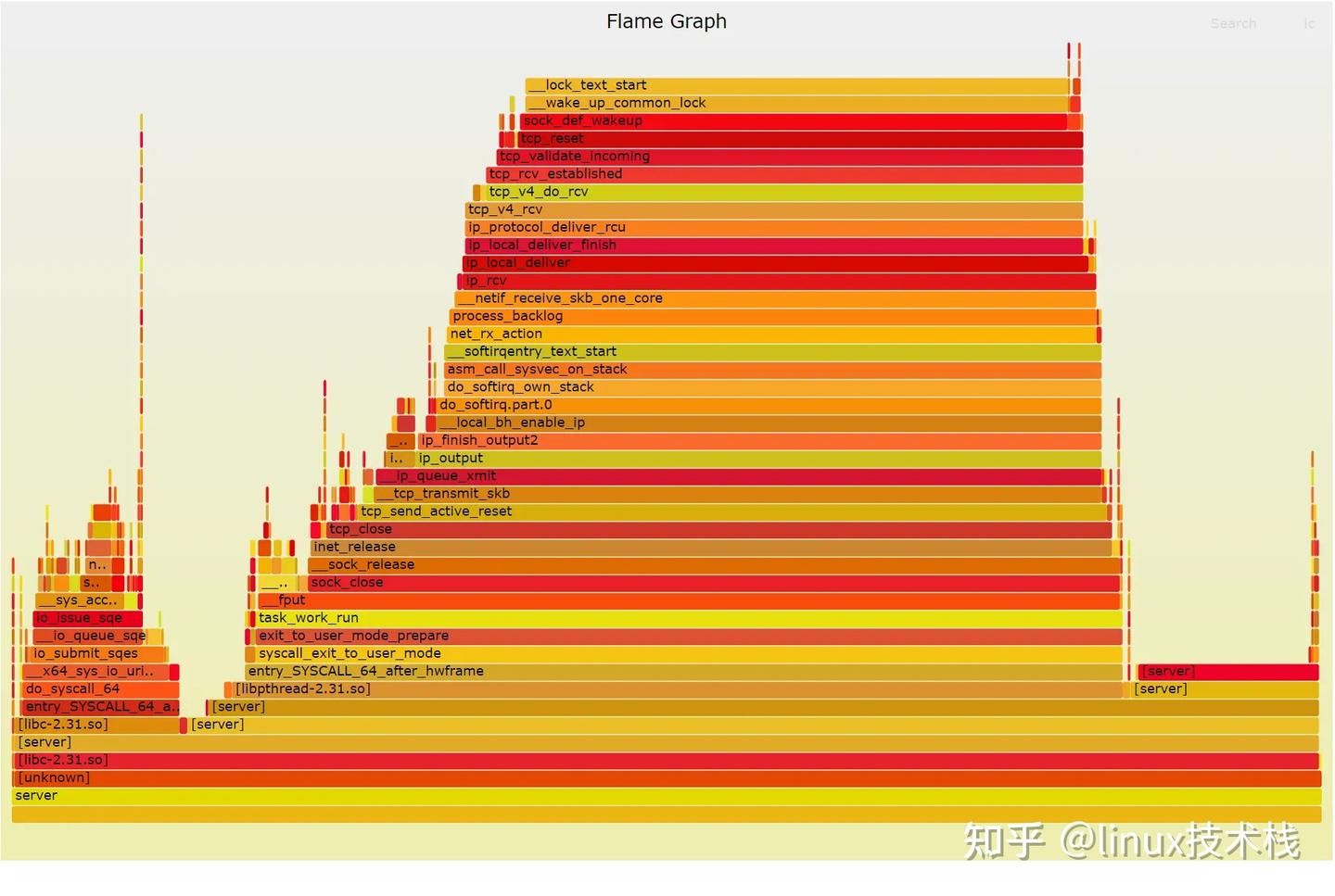 epoll与io_uring服务器编程实践及对比 - 知乎