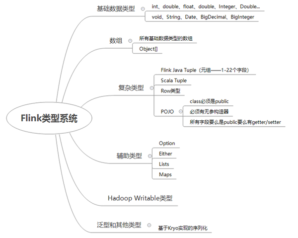实例讲解flink 流处理程序编程模型 知乎