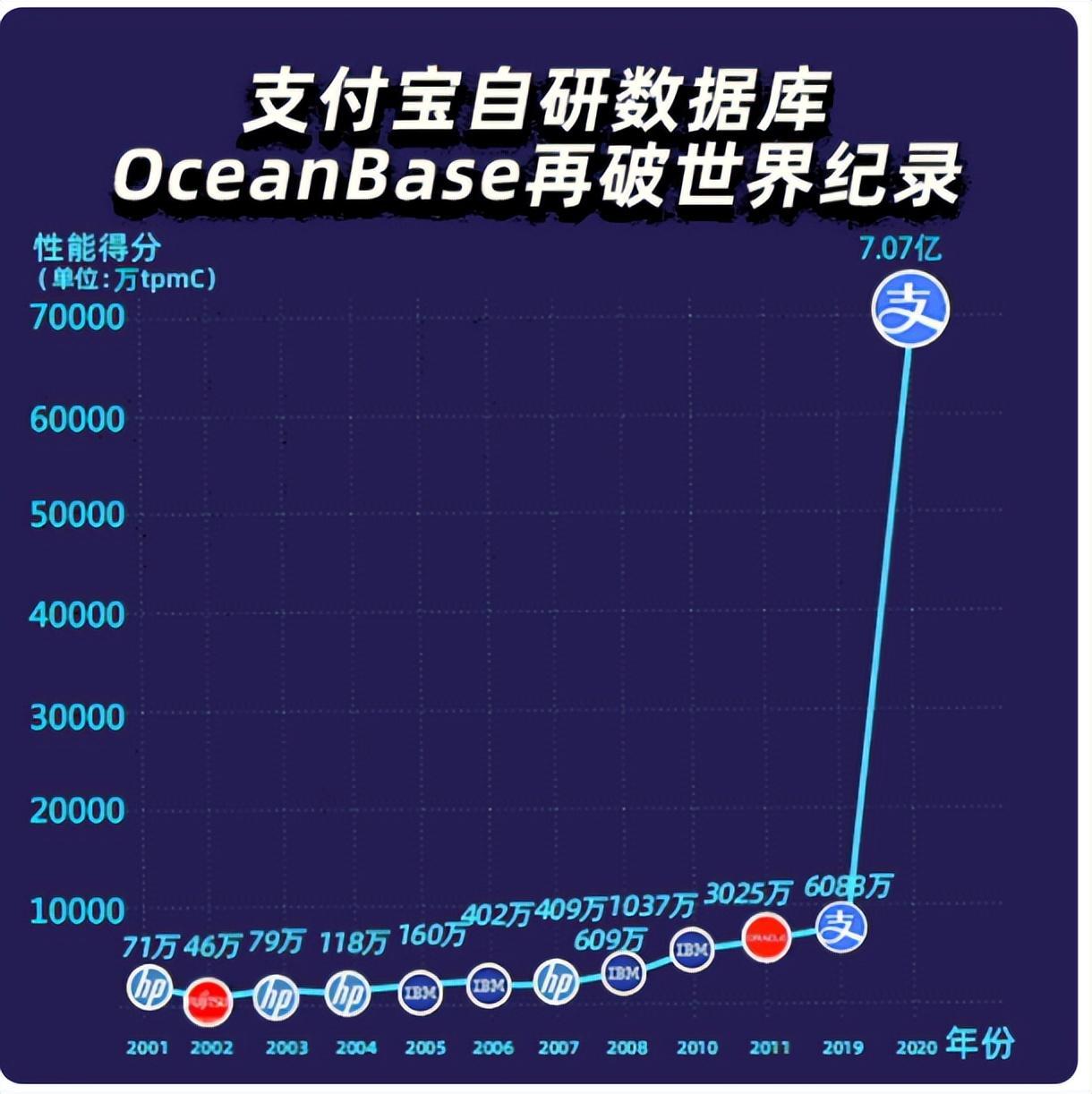 IT历史连载34-中国国产数据库的历史 - 知乎