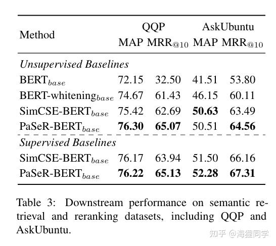 Sentence Representation Learning with Generative Objective rather than ...