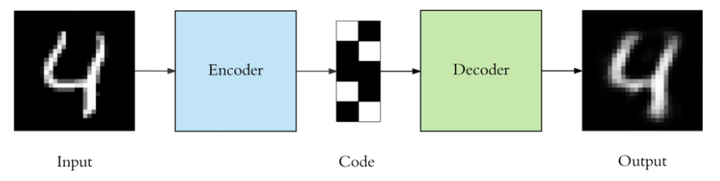 Encoder-Decoder简要笔记 - 知乎