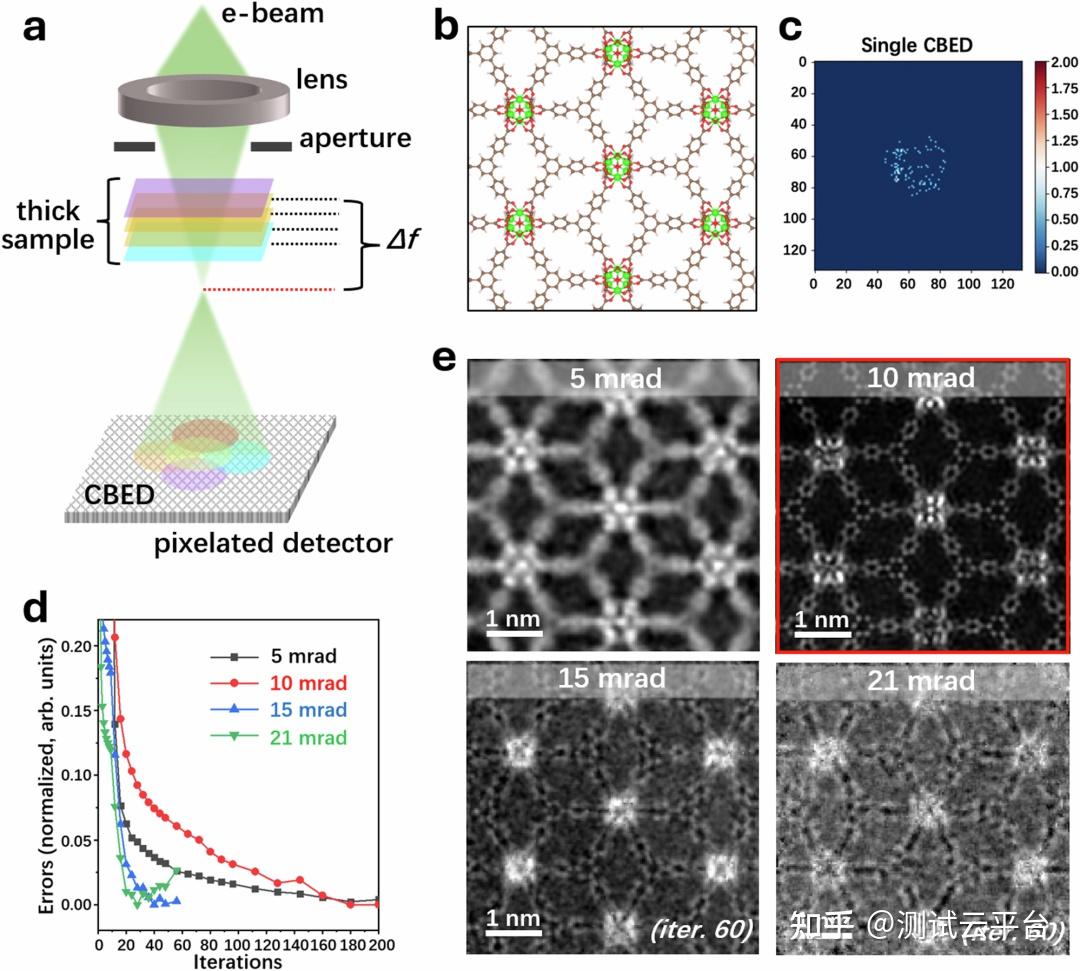 他，博毕7年即985教授，华工/中科大，新发Nature子刊 - 知乎