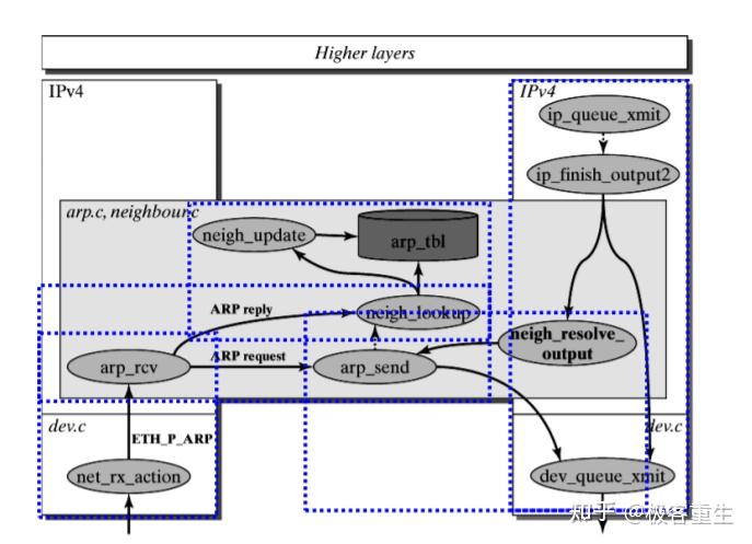 Linux Kernel TCP/IP Stack|Linux网络硬核系列 - 知乎