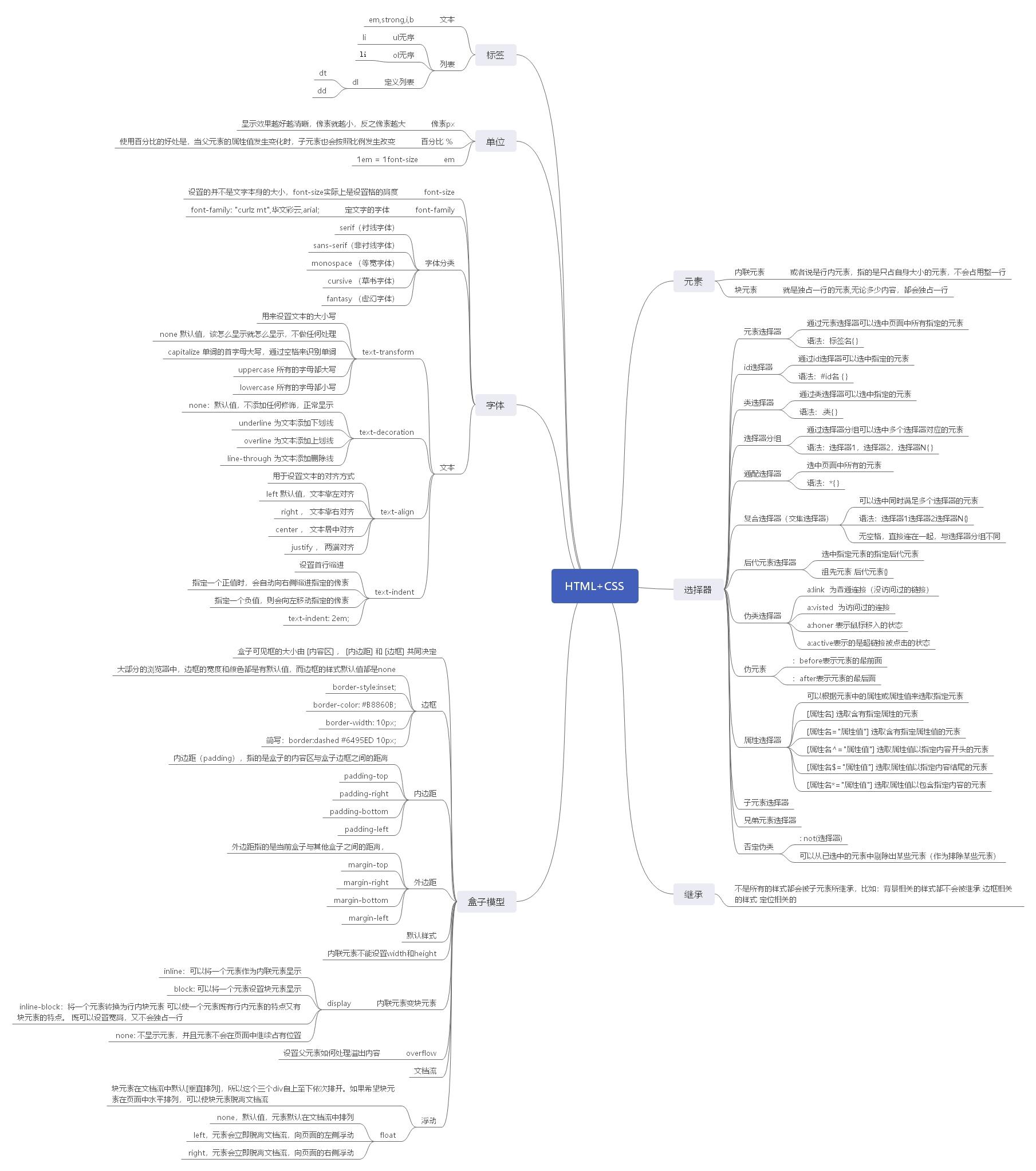 作为名前端小白，学会H5，css3以及JavaScript的时间应该是多久比较合理。？ - 知乎