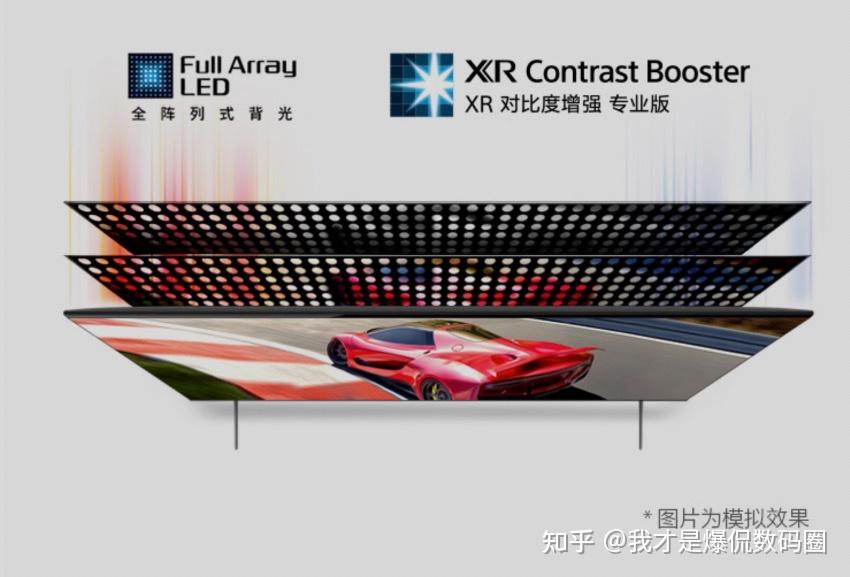 TCL T7G和索尼XR X90K哪个好？有什么区别？详细配置参数对比