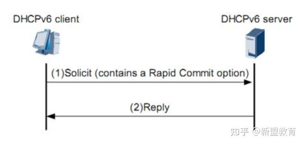 【网工实用技术】IPv6下的DHCP（DHCPv6） - 知乎