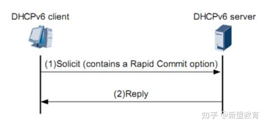 【网工实用技术】IPv6下的DHCP（DHCPv6） - 知乎