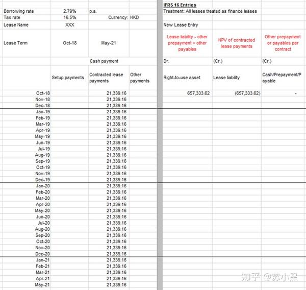 IFRS 16新准则的采用及后续处理 – 实操详解 - 知乎