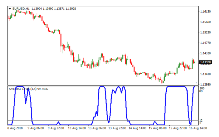 平滑的费希尔变换Metatrader 4外汇指标 - 知乎