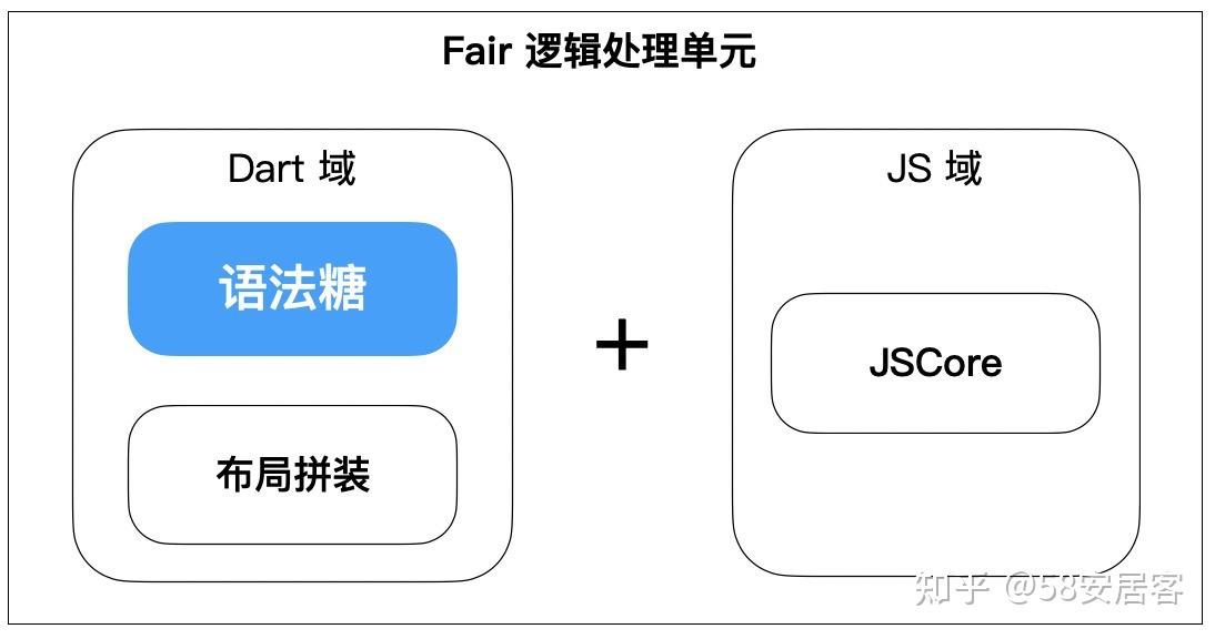 Fair 逻辑语法糖设计与实现 - 知乎