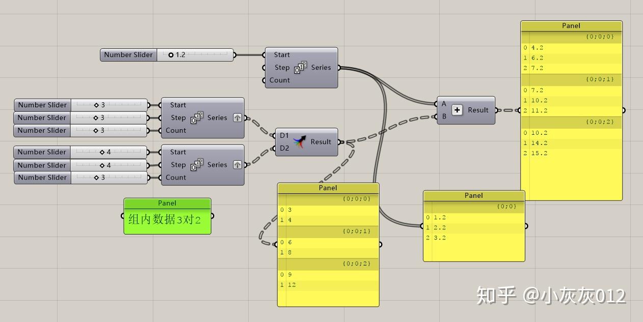 grasshopper数据结构研究与pathmapper总结 - 知乎