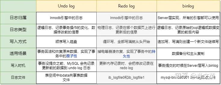 MySQL Double Write Buffer分析 - 知乎