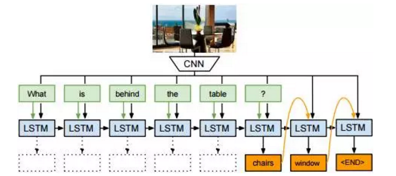阅读笔记（Multimodal Compact Bilinear Pooling for Visual Question Answering and Visual Grounding) - 知乎