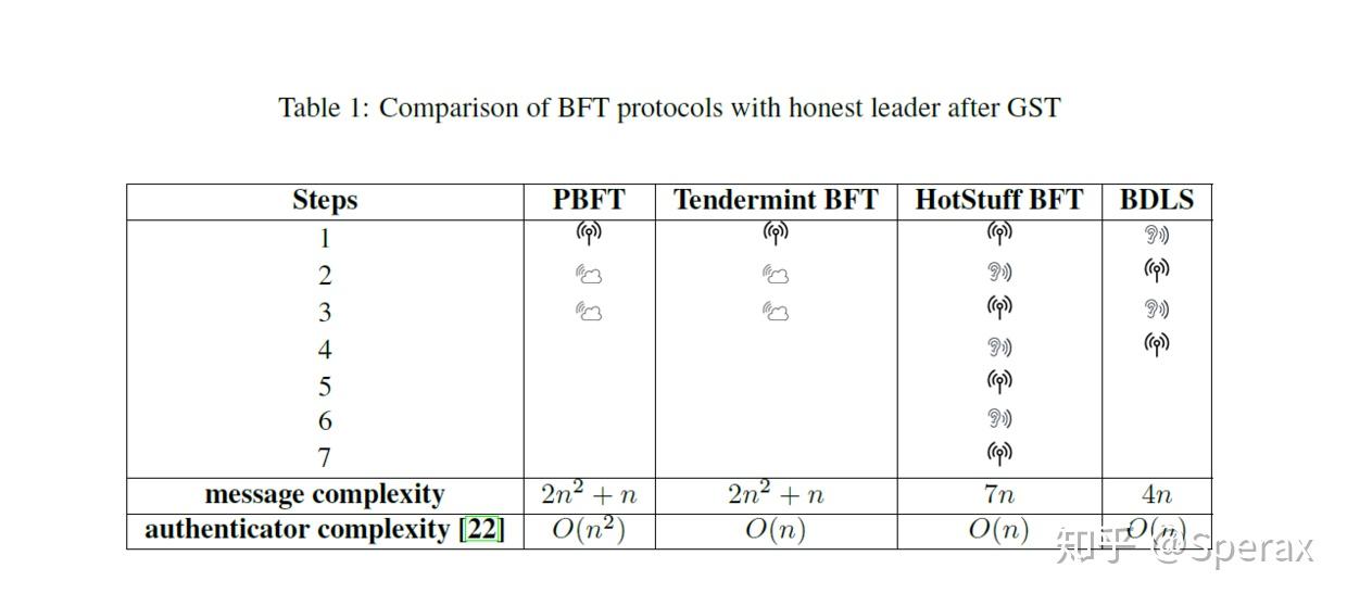 BDLS协议重磅发布 —Sperax启动Bug Bounty计划 - 知乎