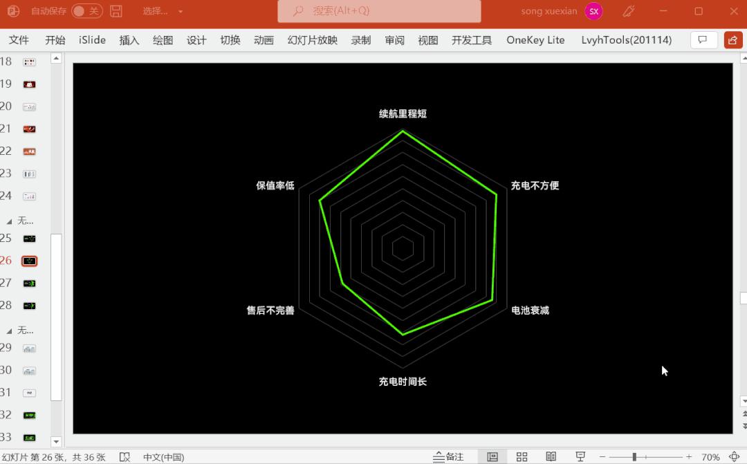 电脑自带的Ctrl+alt+V，把PPT图表直接变高级！ - 知乎