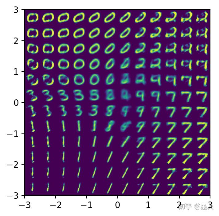 VAE: 变分自编码器原理实现与应用 - 知乎