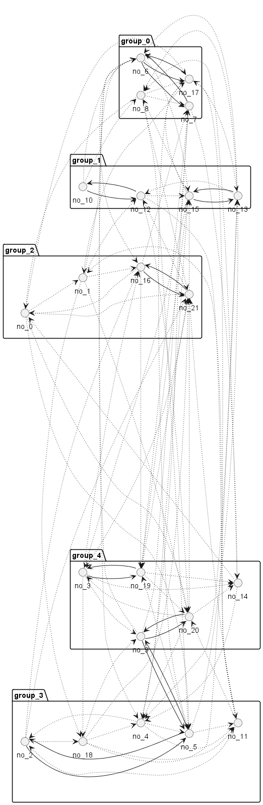 许多人聚会该如何分组？投票分组协议 - 知乎