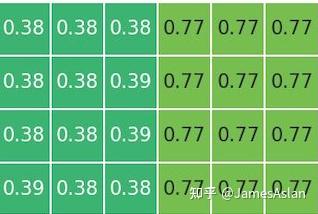华为鲲鹏920 TSV110微架构（下）:初露锋芒，砥砺前行 - 知乎