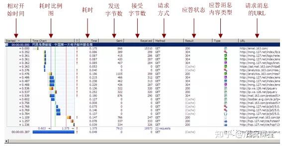使用HttpWatch分析响应时间（上） - 知乎