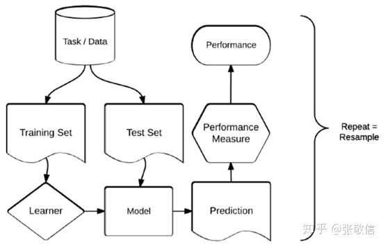 【R语言】新一代机器学习包mlr3快速入门 - 知乎