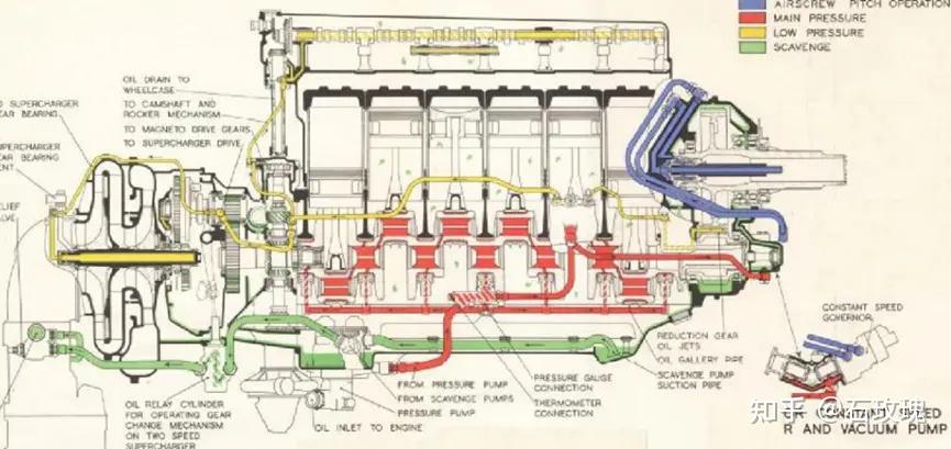 Jumo-213德国空军最好的发动机-解析和比较 - 知乎