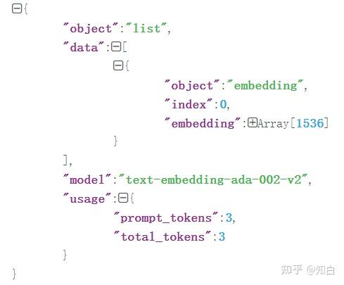 OpenAI 之 搭建 Embedding 向量库，创造自己的私人智能助理 - 知乎