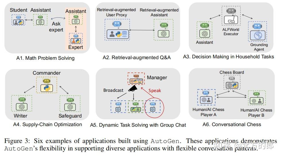 AutoGen+Ollama:构建多智能体应用 - 知乎
