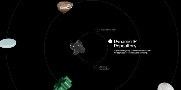 ashed顶级机构押注？Story Protocol 要构建一个怎样的 IP 生态？ - 知乎
