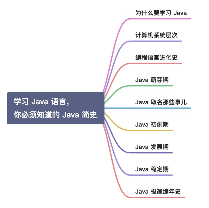 学习 Java 语言，必须知道的 Java 简史，为什么要学习Java呢？ - 知乎