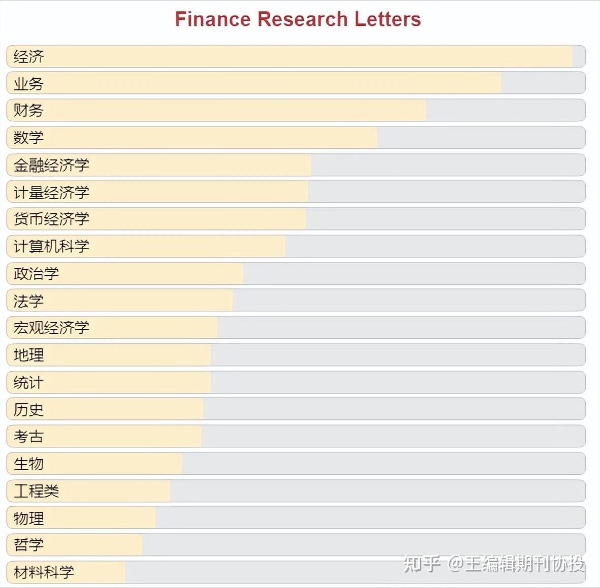 经管SSCI发文量第一的“水刊”？无版面费，来稿就收的经济学SSCI - 知乎