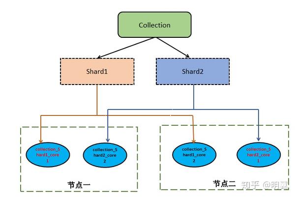 solr索引优化 - 知乎