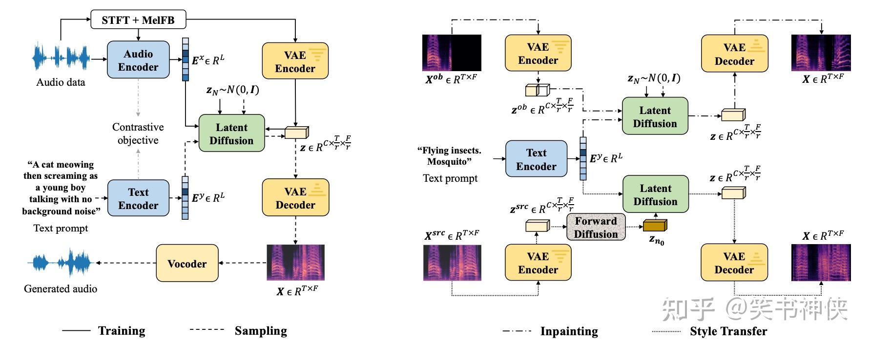 【AIGC第十九篇】CoDi：基于Composable Diffusion的多模态生成技术 - 知乎