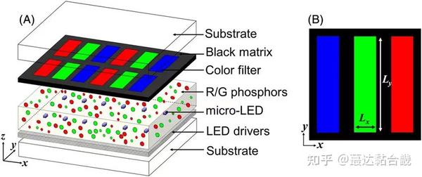 浅谈一下Micro LED封装材料 - 知乎