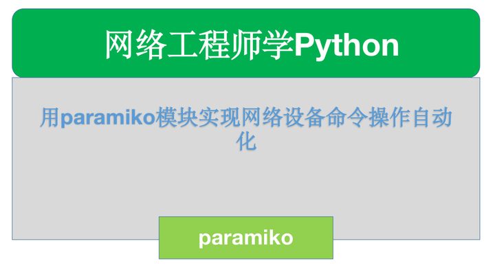 网络工程师学Python——用paramiko模块实现网络设备命令操作自动化 - 知乎
