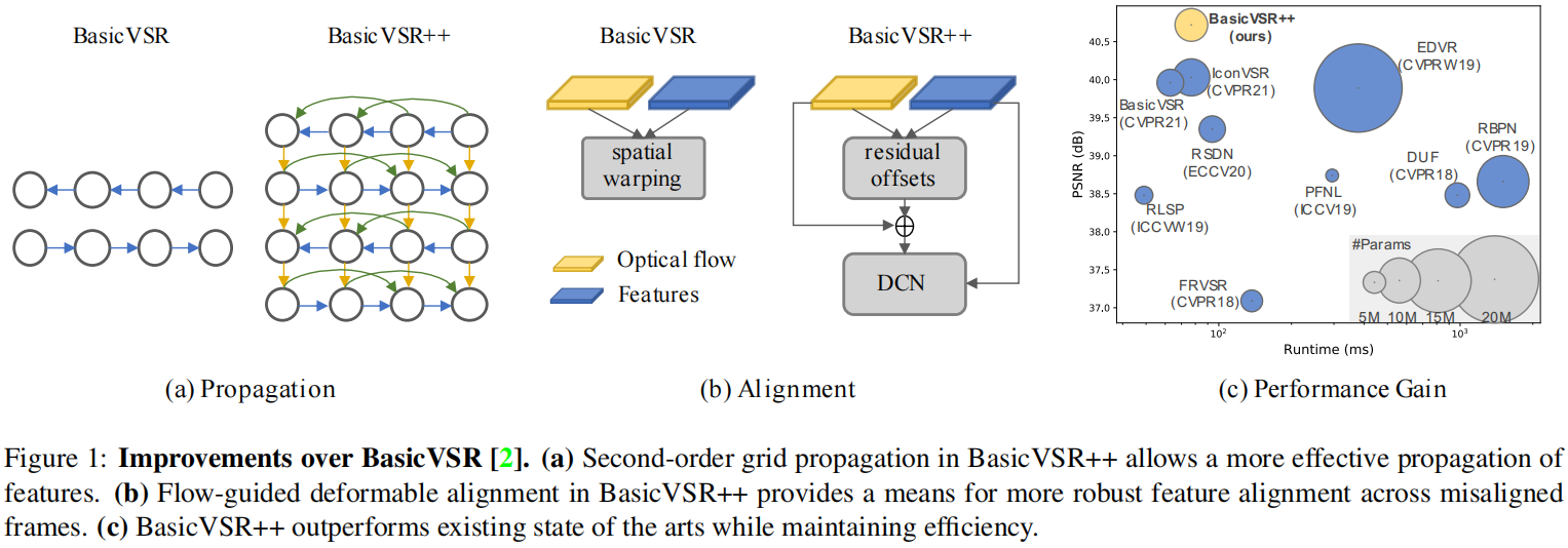 视频超分论文阅读 | BasicVSR++ | CVPR2022 | NTIRE2021冠军 - 知乎