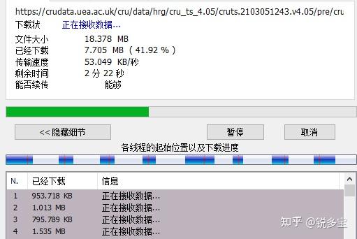 1901年-2020年全球气象数据CRU TS 介绍、下载与使用教程 - 知乎