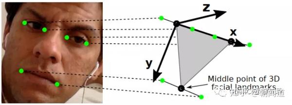 Gaze vector之MPII Gaze - 知乎