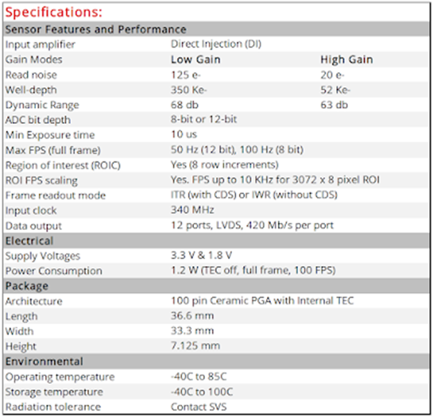 SWIR Vision Systems 宣布将于 2024 年发布 6 MP SWIR 传感器 - 知乎