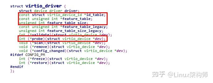 Linux virtio 核心数据结构 - 知乎