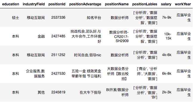 用pandas进行数据分析实战 知乎