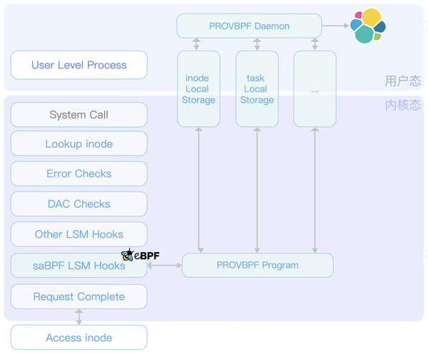 Linux中基于eBPF的恶意利用与检测机制 - 知乎