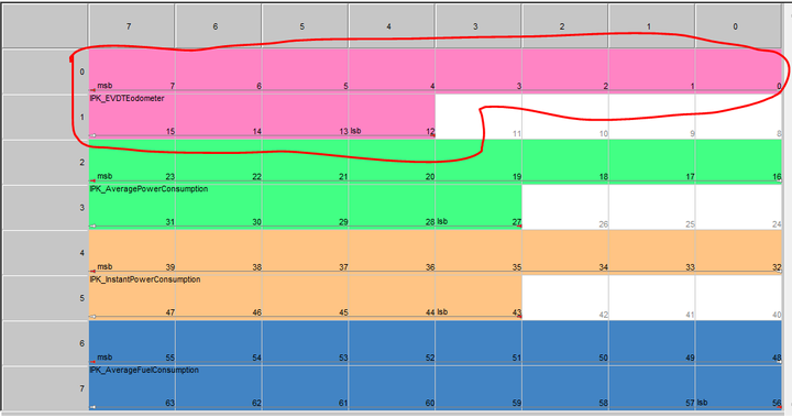 DBC文件到底是个啥 - 知乎