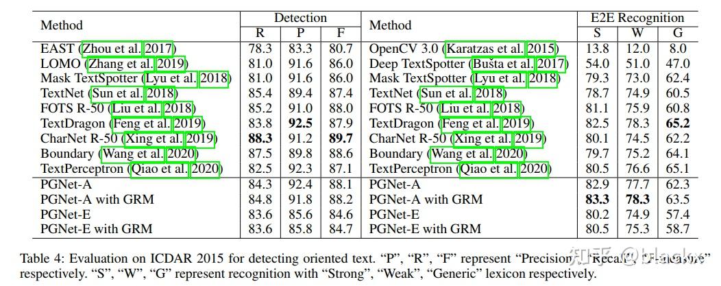 ocr-pgnet 学习 - 知乎