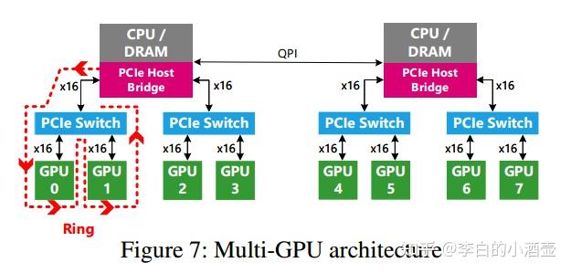 【ATC19】 NeuGraph: Parallel Deep Neural Network Computation on Large Graphs - 知乎