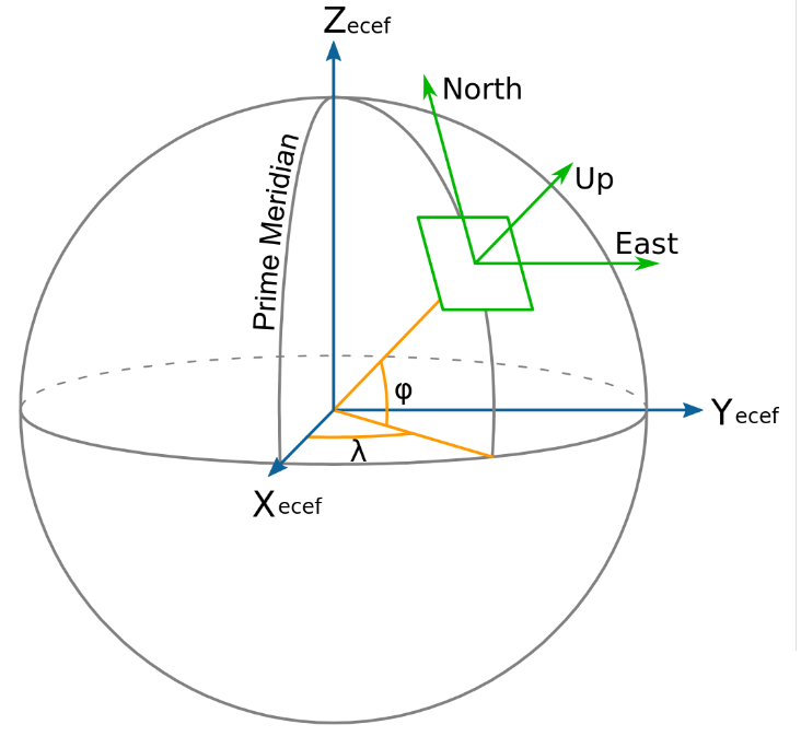 GIS融合之路（三）CesiumJS和ThreeJS相机同步 - 知乎