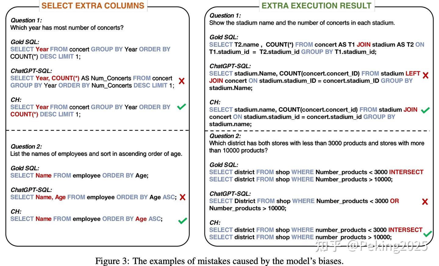 C3: Zero-shot Text-to-SQL with ChatGPT笔记 - 知乎