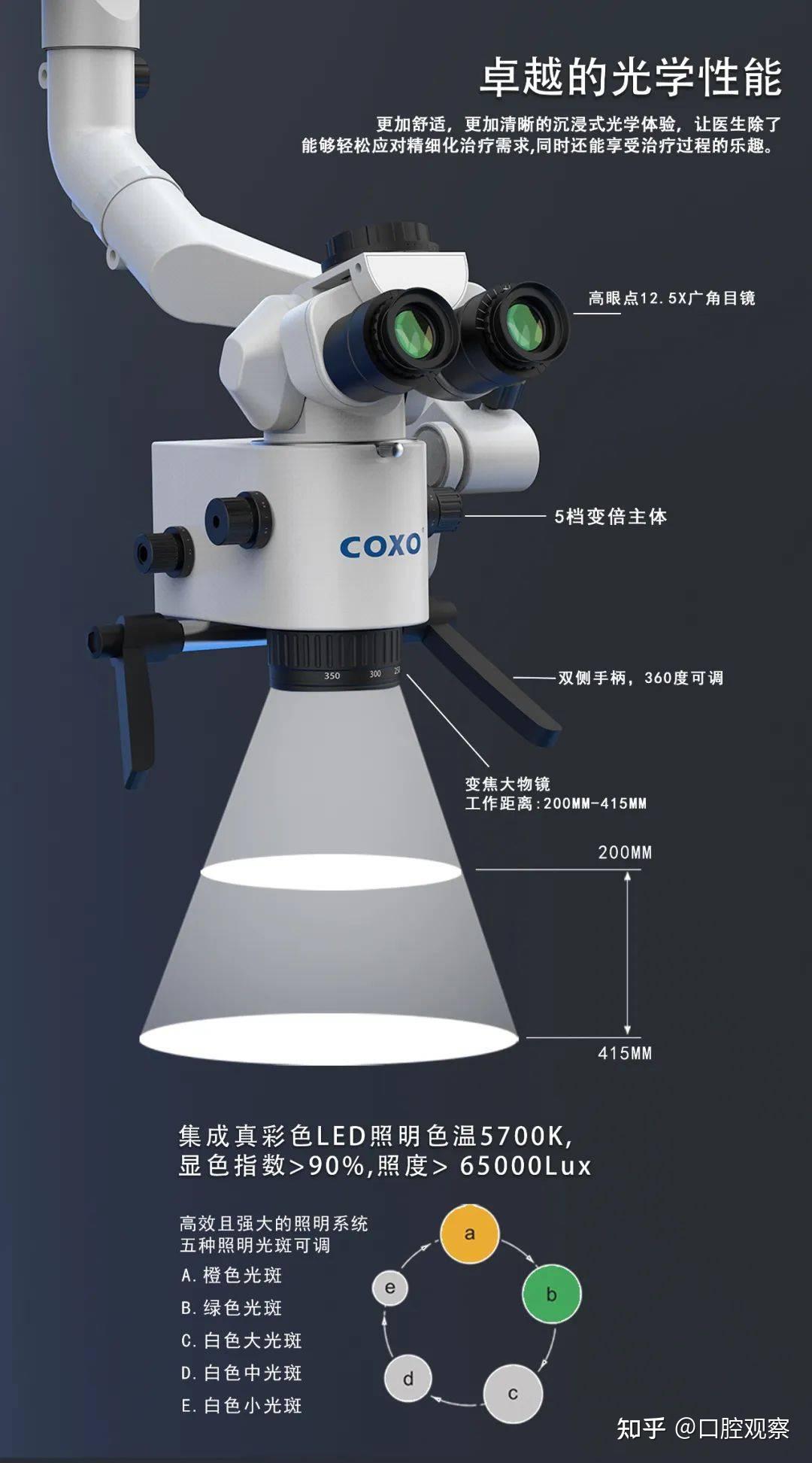 每台2.28万元！宇森点燃中国牙科显微镜市场“普及”战火| 行业观察 - 知乎