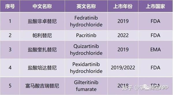 白血病靶向药：米哚妥林（Rydapt、midostaurin）说明书-适应症-用法用量-中国上市 - 知乎