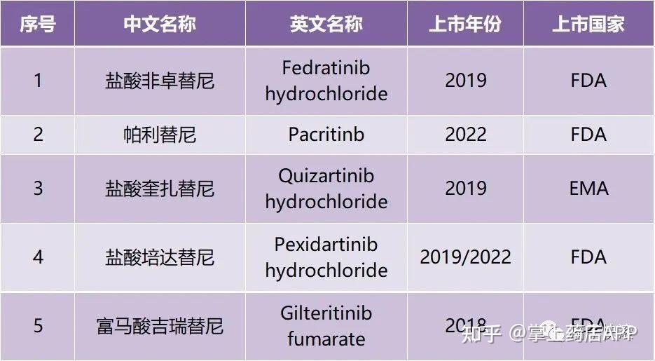 白血病靶向药：米哚妥林（Rydapt、midostaurin）说明书-适应症-用法用量-中国上市 - 知乎