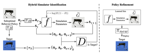 论文阅读笔记：Deep Dynamics Models for Learning Dexterous Manipulation - 知乎